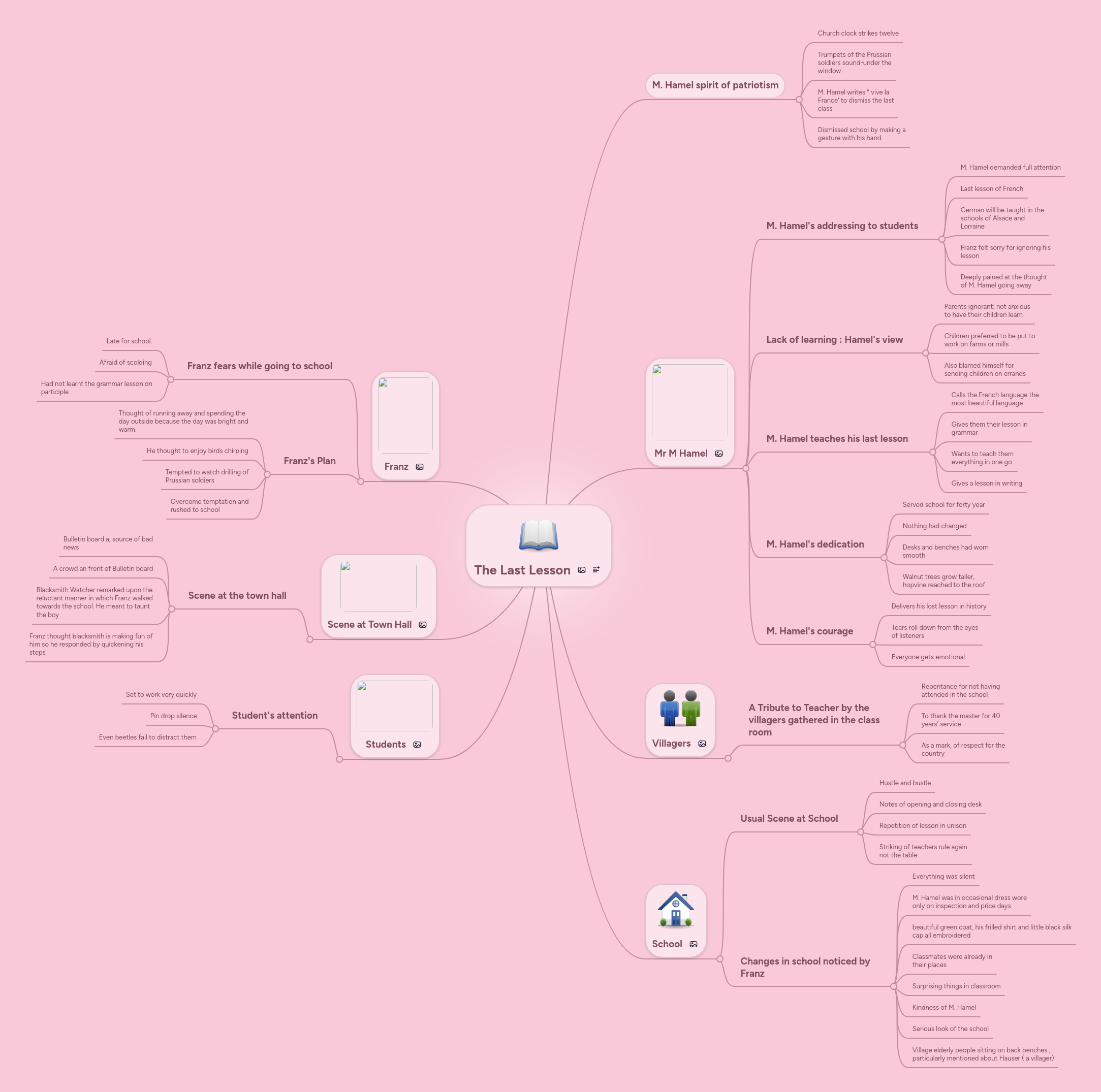 The Last Lesson | MindMeister Mind map