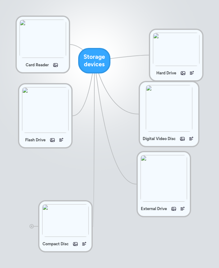 Storage devices | MindMeister Mind map