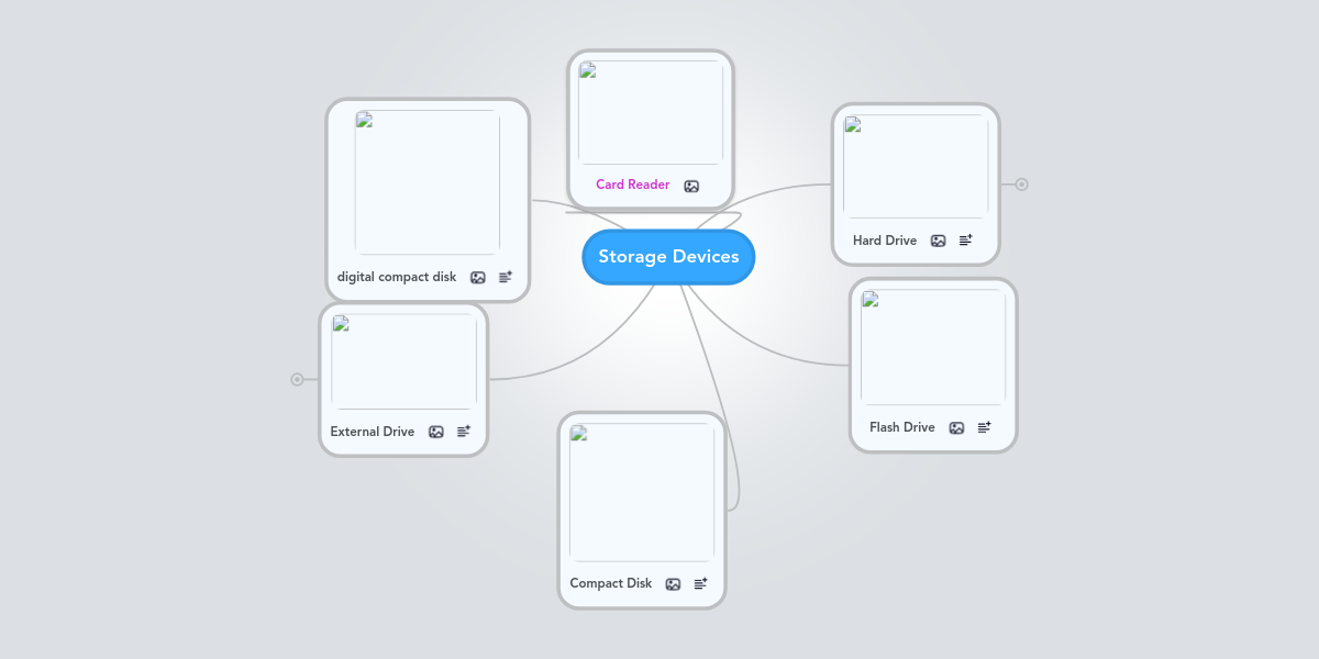 Storage Devices | MindMeister Mind Map Storage Devices | MindMeister Mind Map