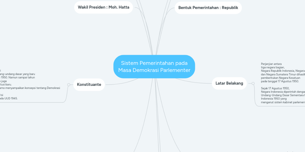 Sistem Pemerintahan pada Masa Demokrasi Parlement... | MindMeister Mind Map