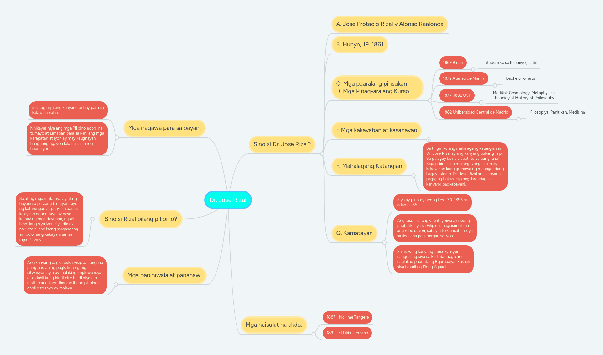 Dr. Jose Rizal | MindMeister Mind Map