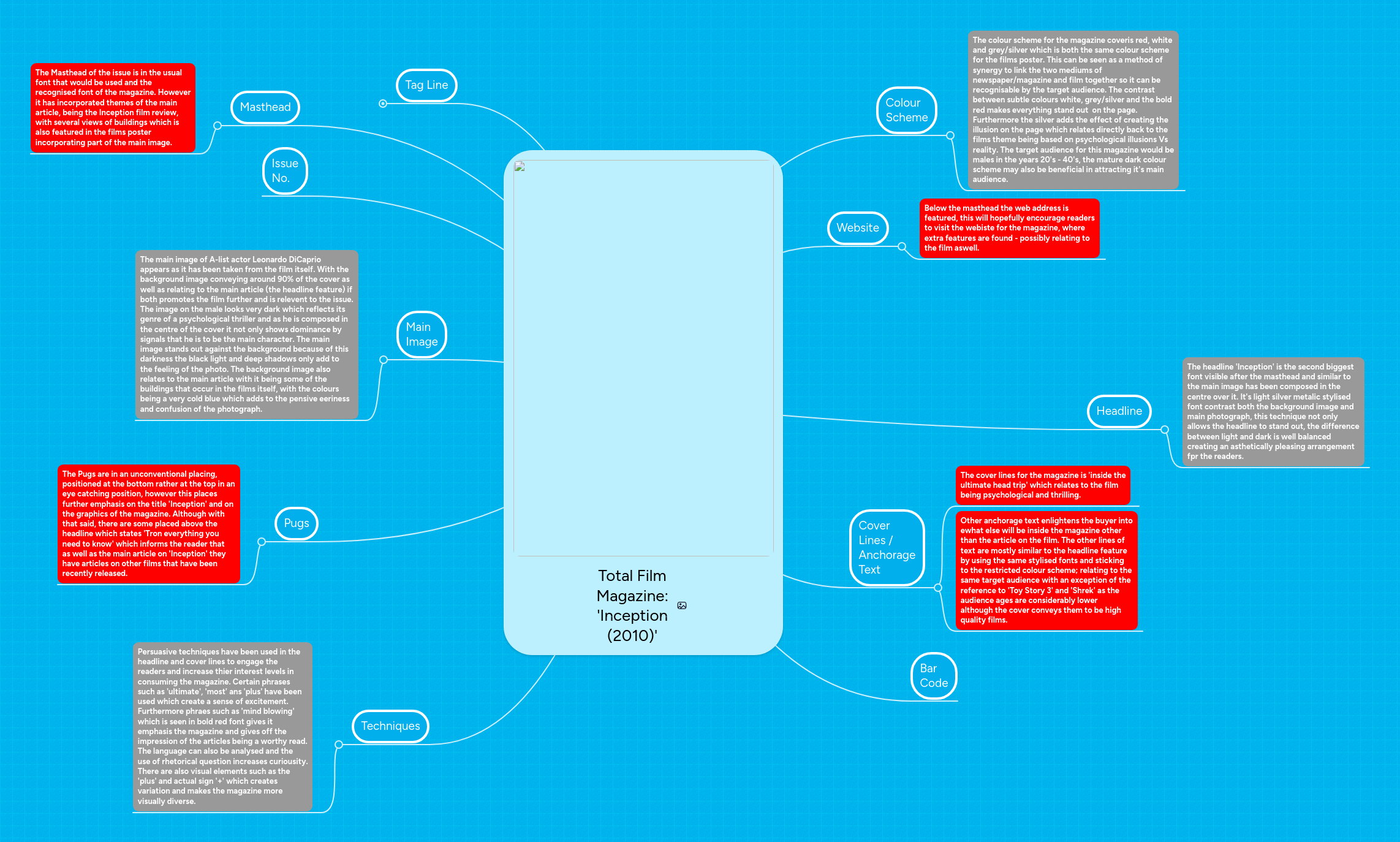 Total Film Magazine: 'Inception (2010)' | MindMeister Mind Map