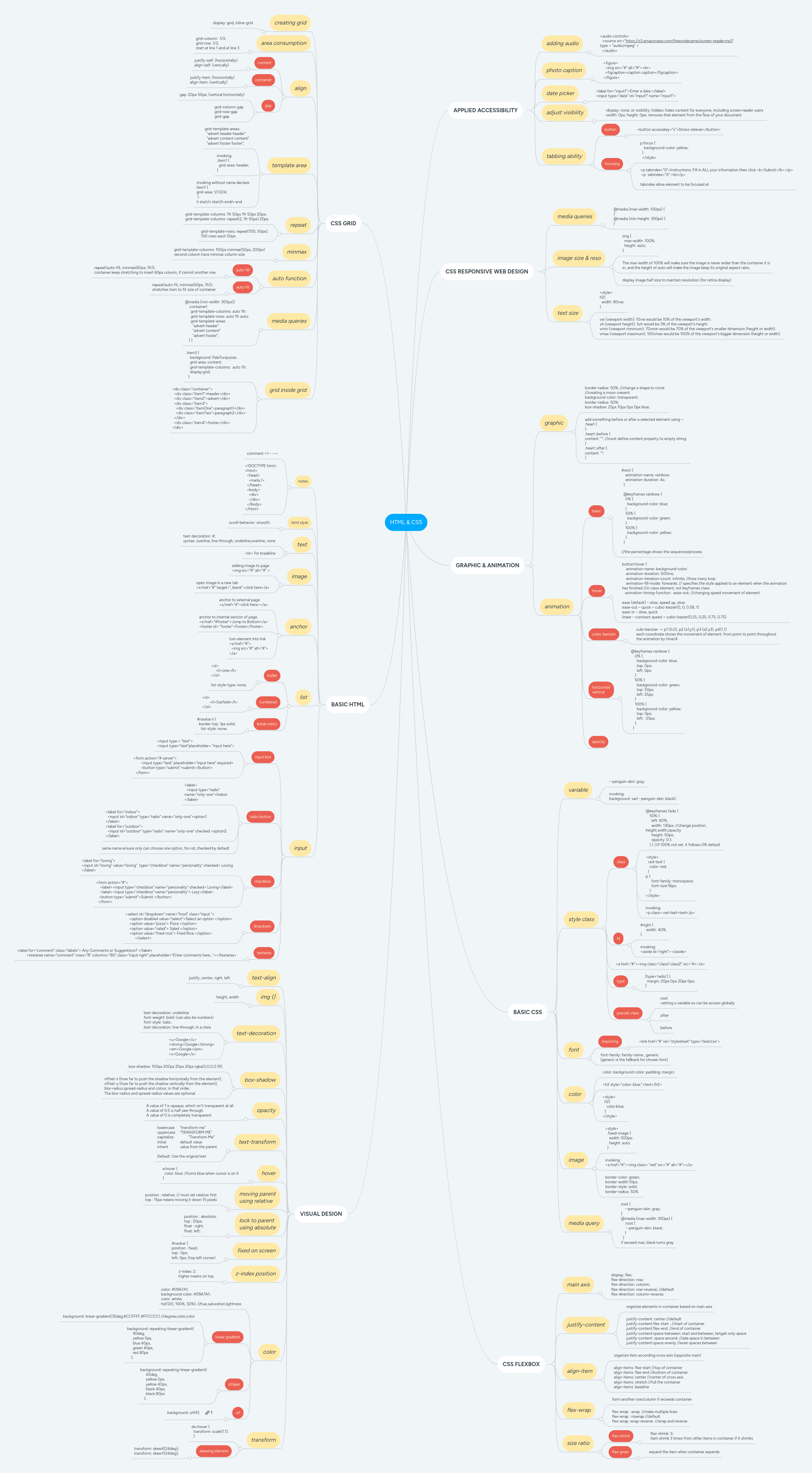 HTML & CSS | MindMeister Mind Map