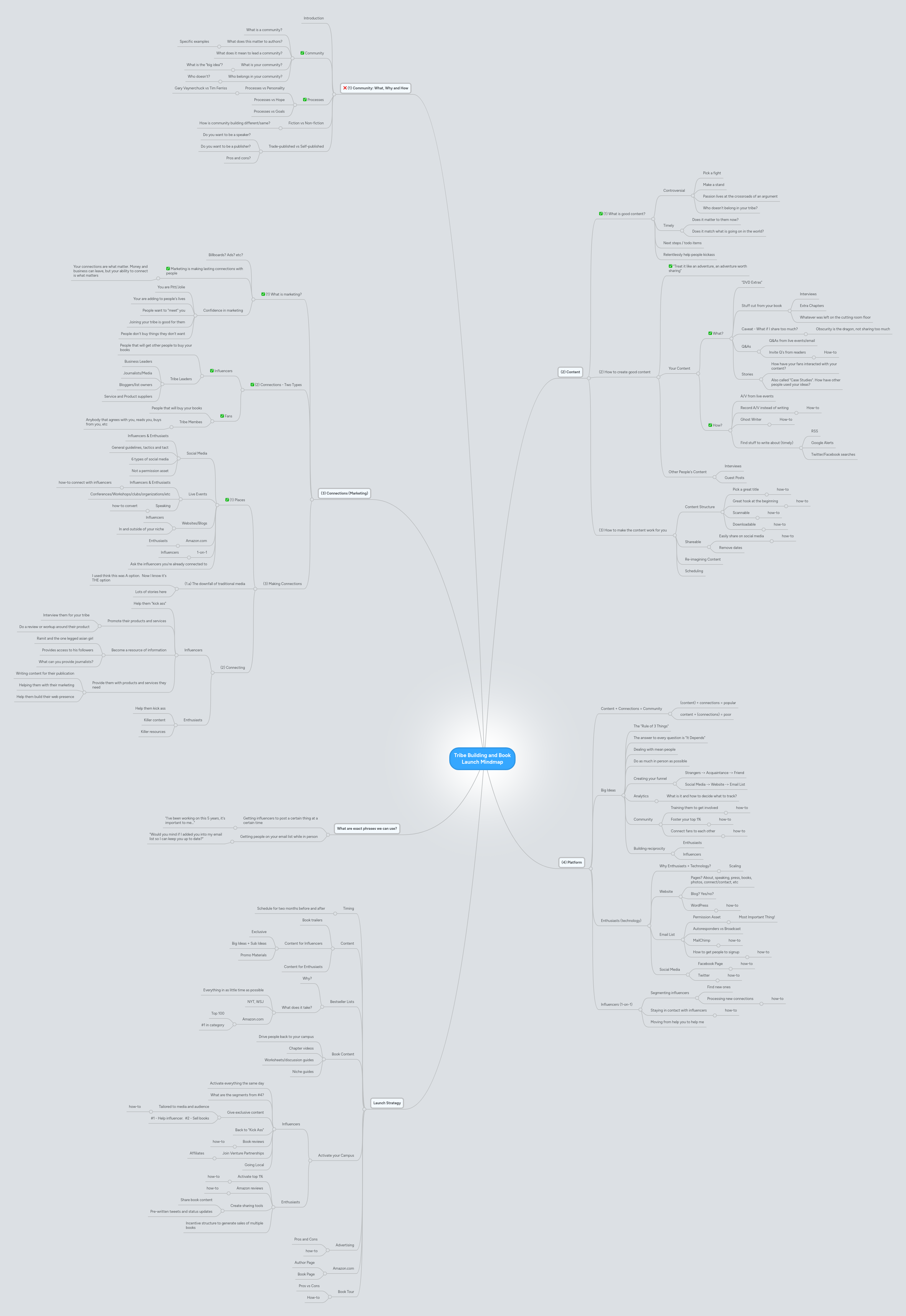 Tribe Building and Book Launch Mindmap | MindMeister Mind map
