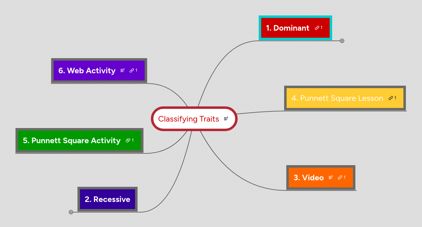 Classifying Traits | MindMeister Mind Map
