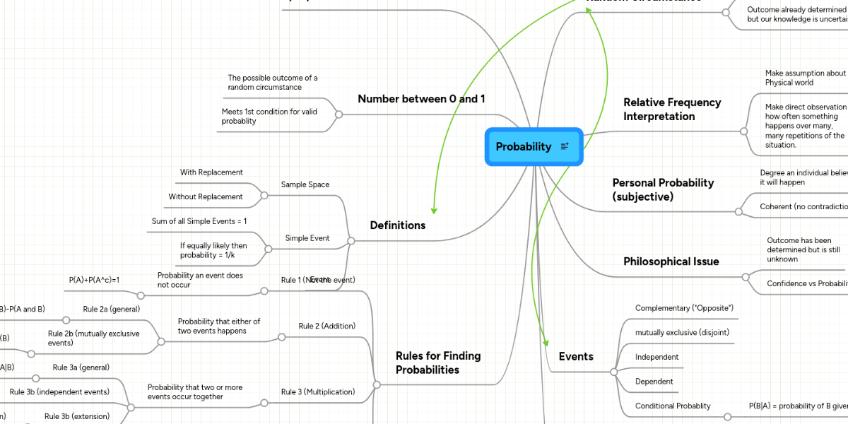 Probability | MindMeister Mind Map
