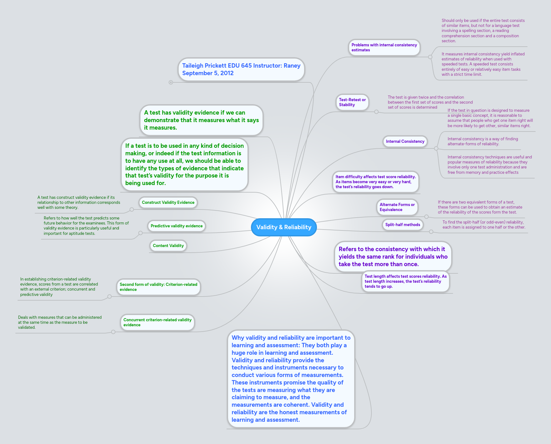Validity & Reliability | MindMeister Mind Map