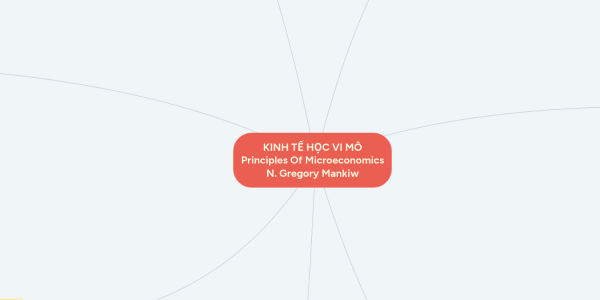 KINH TẾ HỌC VI MÔ Principles Of Microeconomics N.... | MindMeister Mind Map
