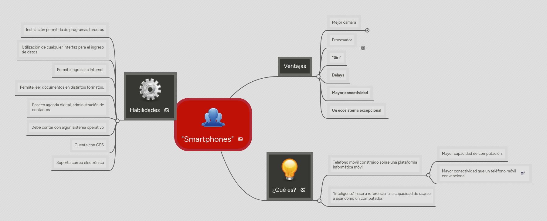 "Smartphones" | MindMeister Mind map