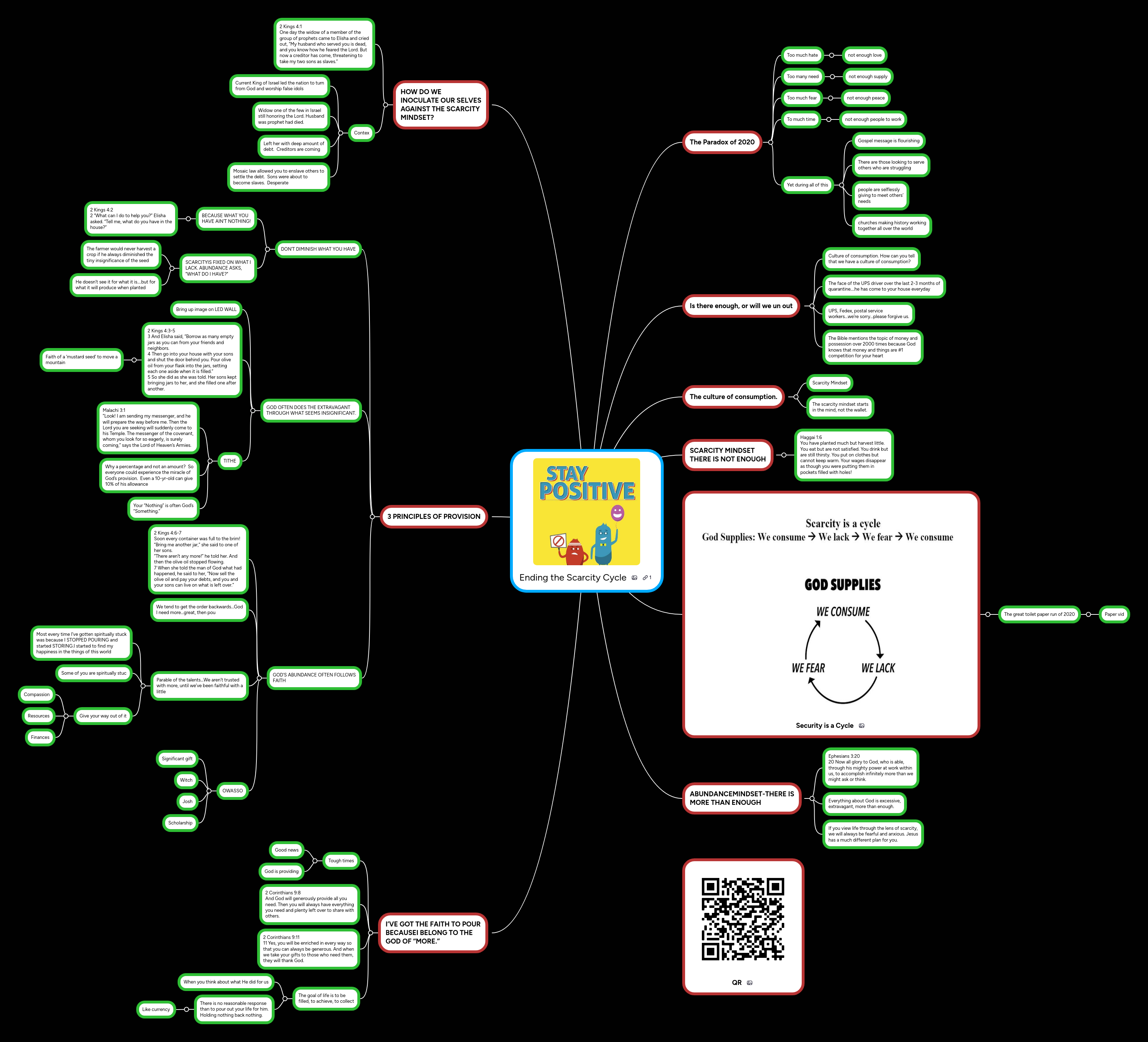 Ending the Scarcity Cycle | MindMeister Mind map