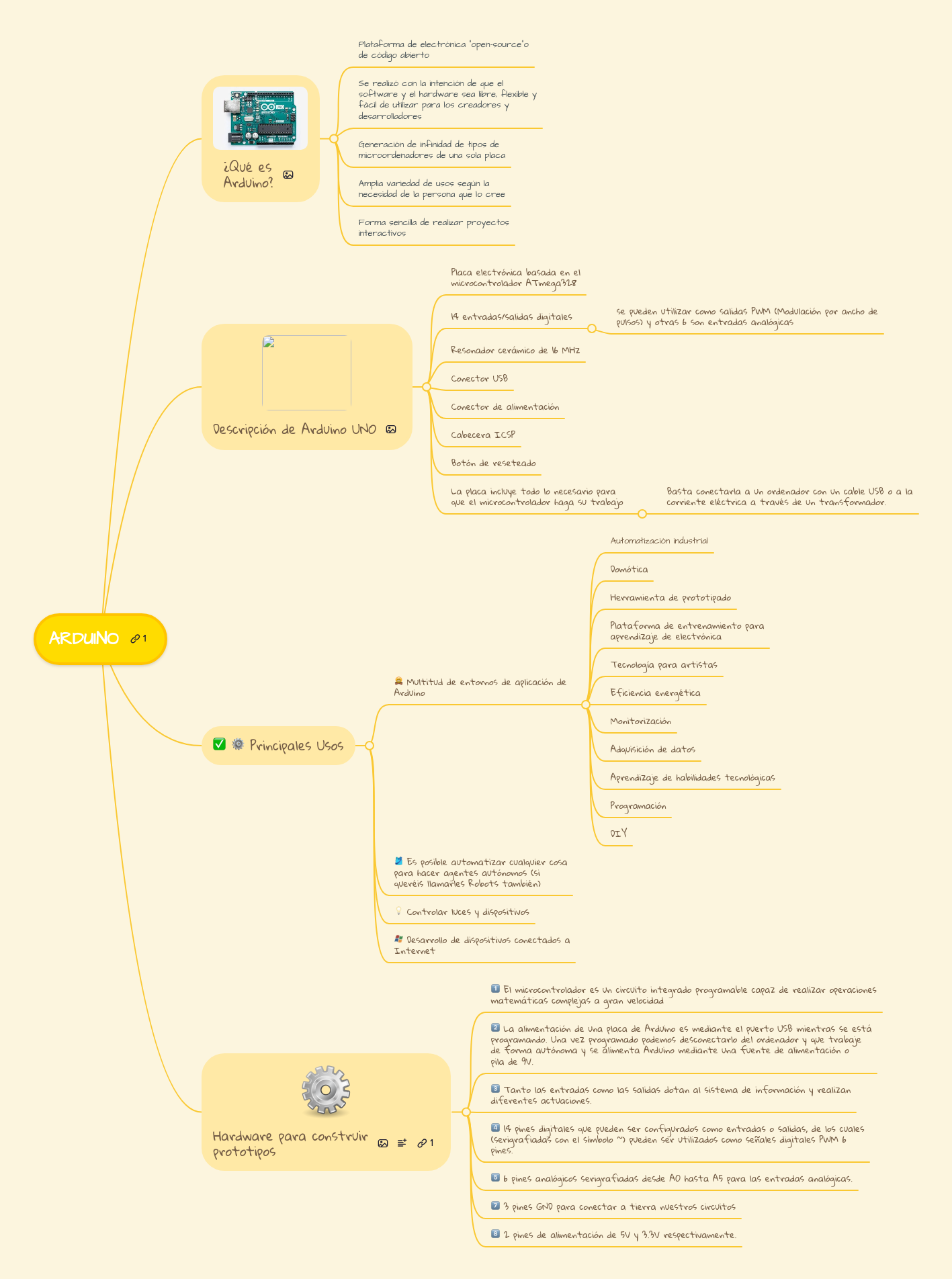 ARDUINO | MindMeister Mapa mental