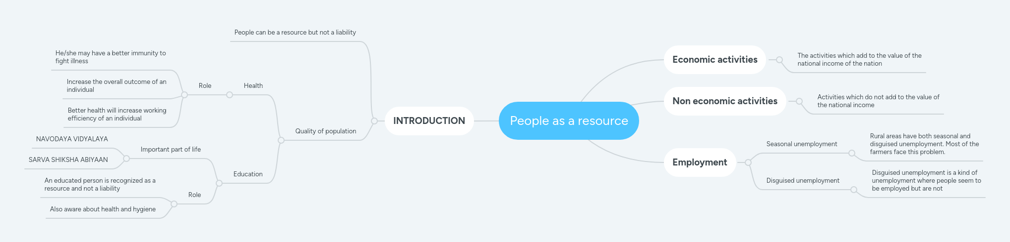 People as a resource | MindMeister Mind map