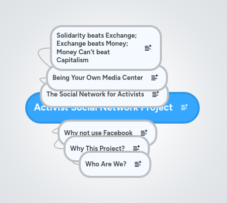 Activist Social Network Project | MindMeister Mind map