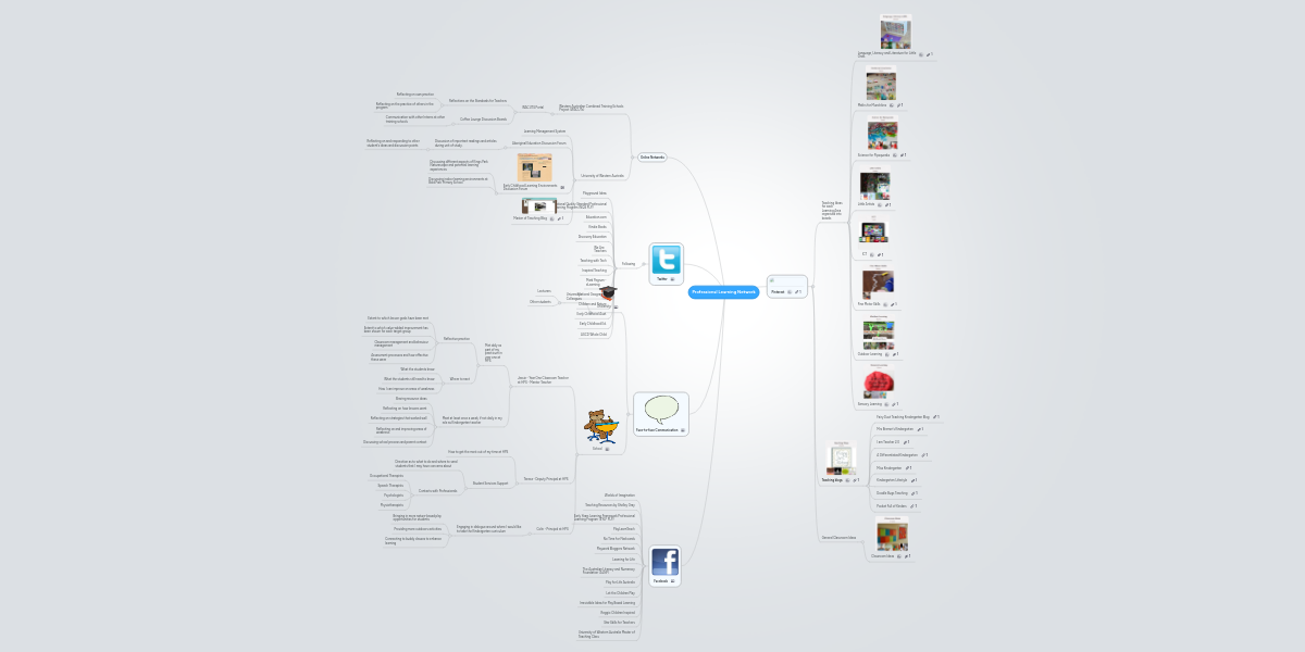 Professional Learning Network | MindMeister Mind Map