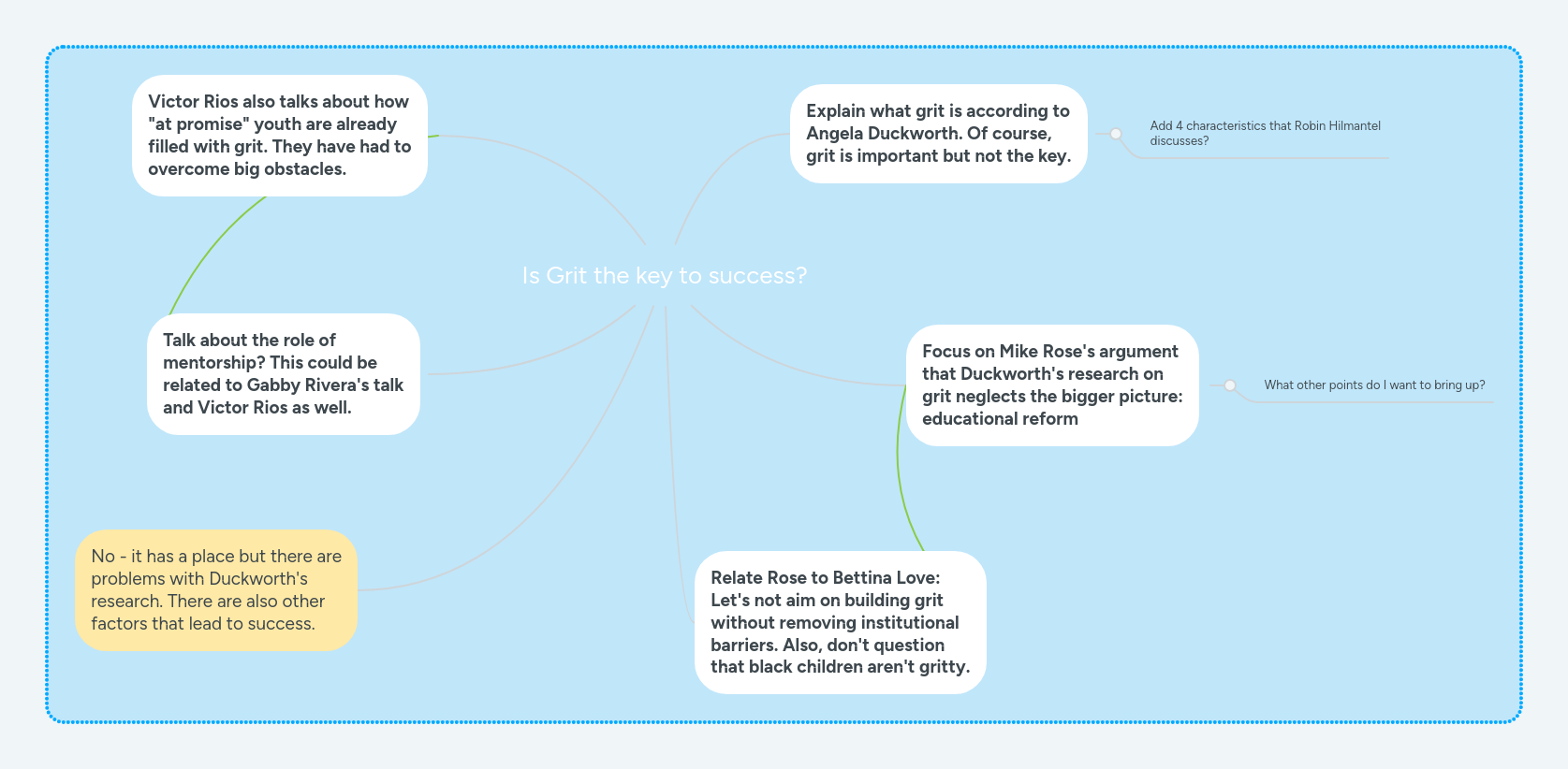 Is Grit the key to success? | MindMeister Mind map