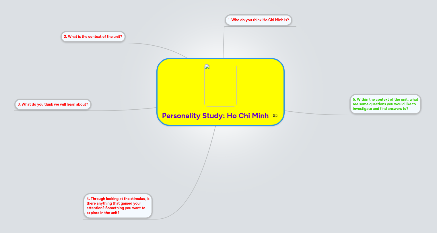 Personality Study: Ho Chi Minh | MindMeister Mind Map