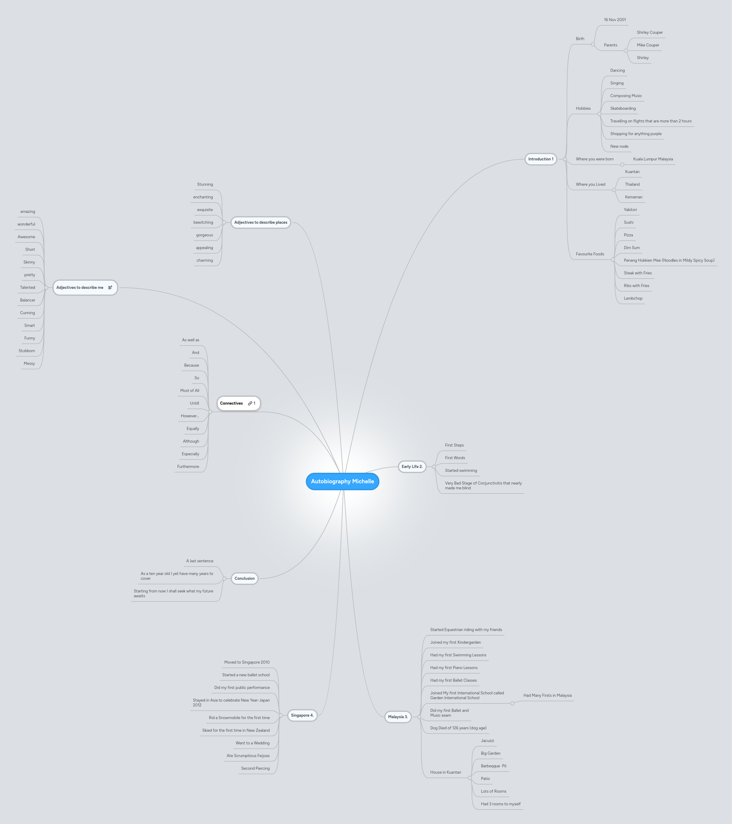 Autobiography Michelle | MindMeister Mind map