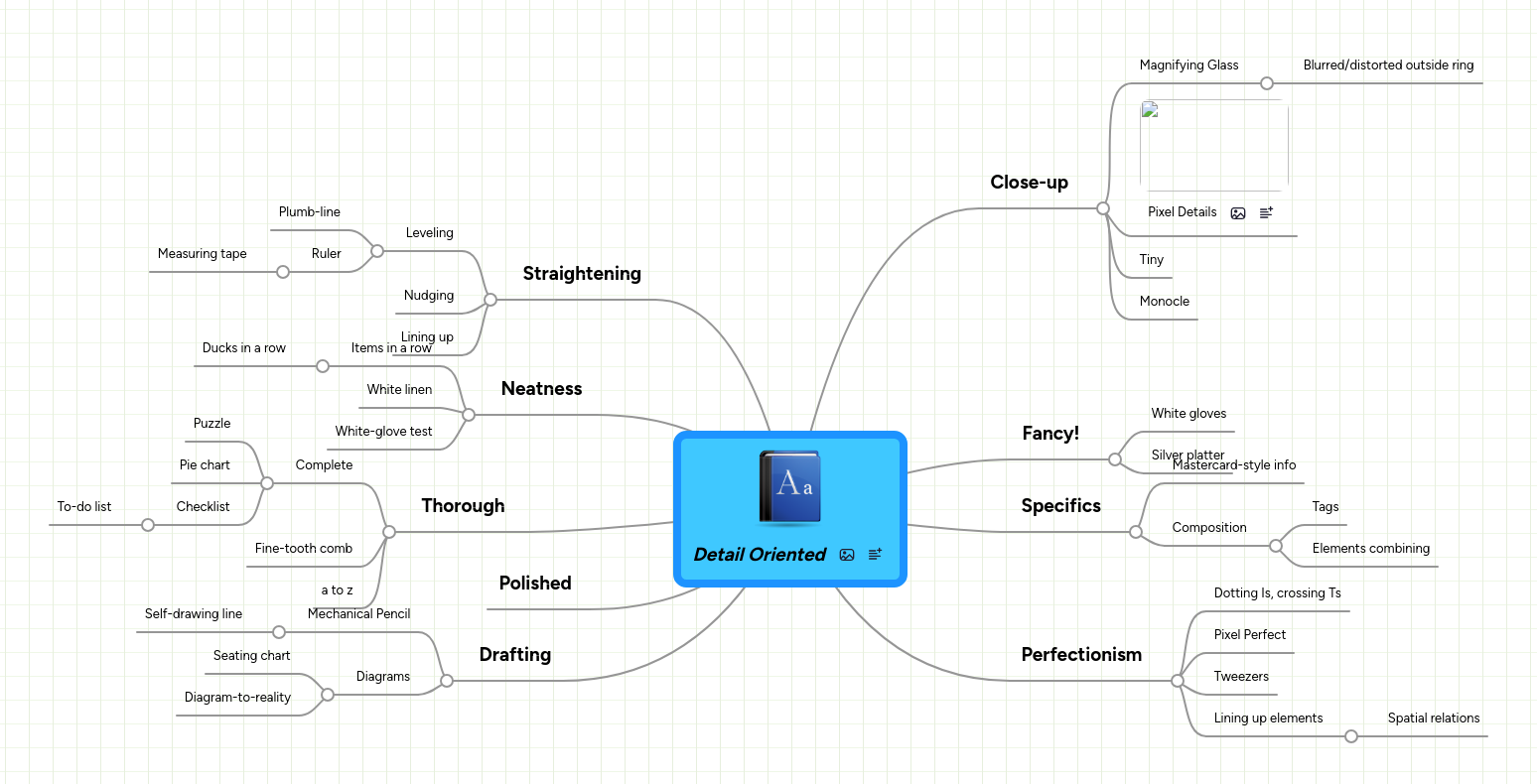 Detail Oriented | MindMeister Mind map