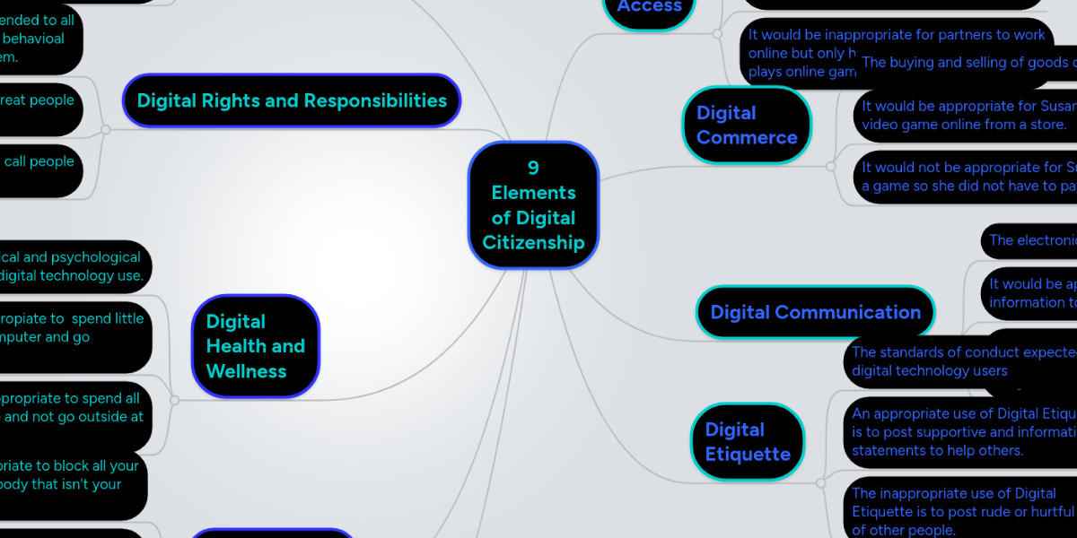 9 Elements of Digital Citizenship | MindMeister Mind Map