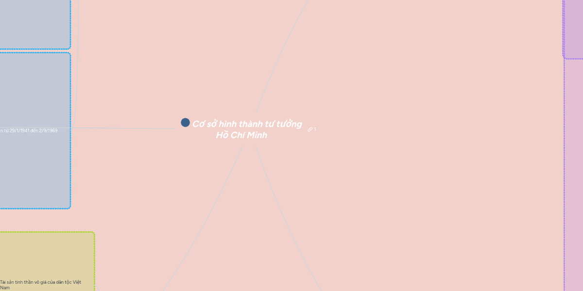 Cơ sở hình thành tư tưởng Hồ Chí Minh | MindMeister Mind Map