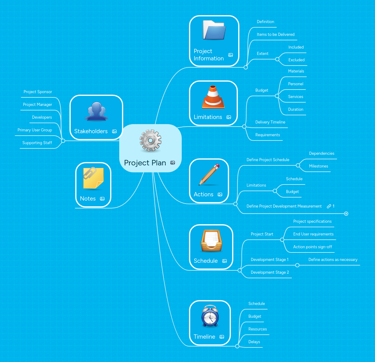 Project Plan | MindMeister Mind map