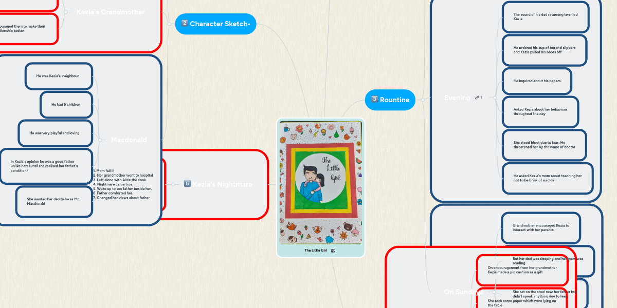 The Little Girl | MindMeister Mind Map