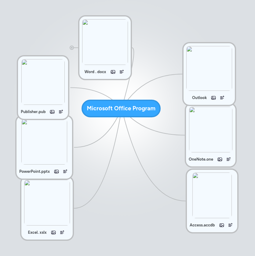 Microsoft Office Program | MindMeister Mind map
