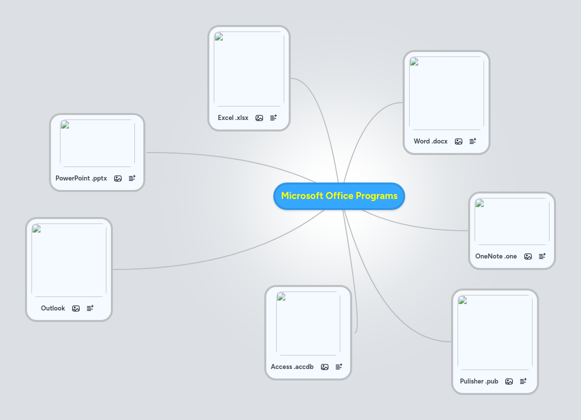 Microsoft Office Programs | MindMeister Mind map