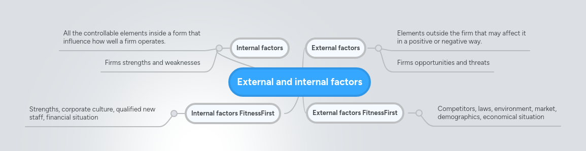 Internal Vs External Factors