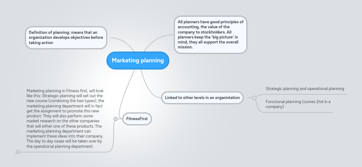 Marketing planning | MindMeister Mind map