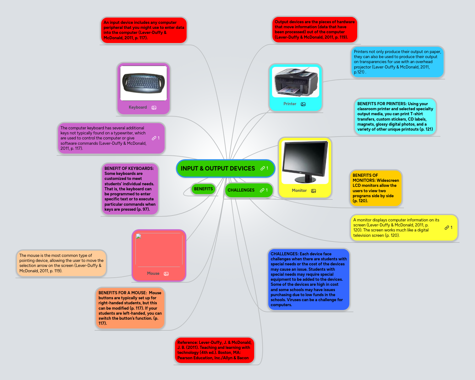 INPUT & OUTPUT DEVICES | MindMeister Mind map