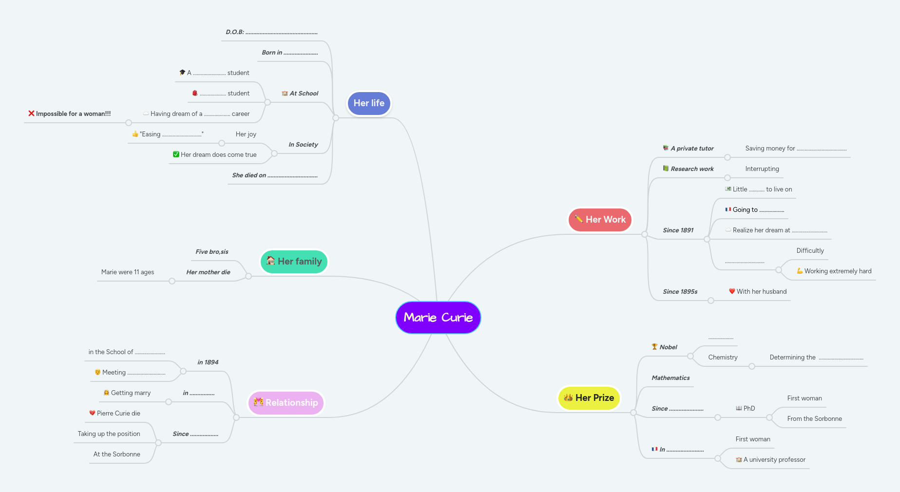 Marie Curie | MindMeister Mind Map