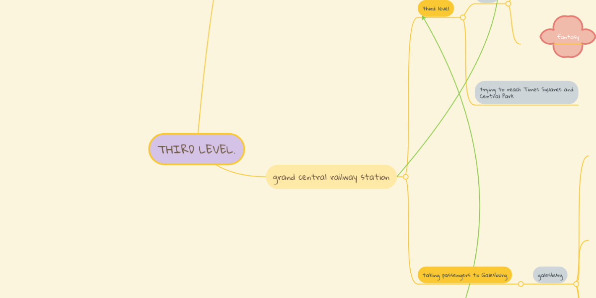 THIRD LEVEL. | MindMeister Mind Map