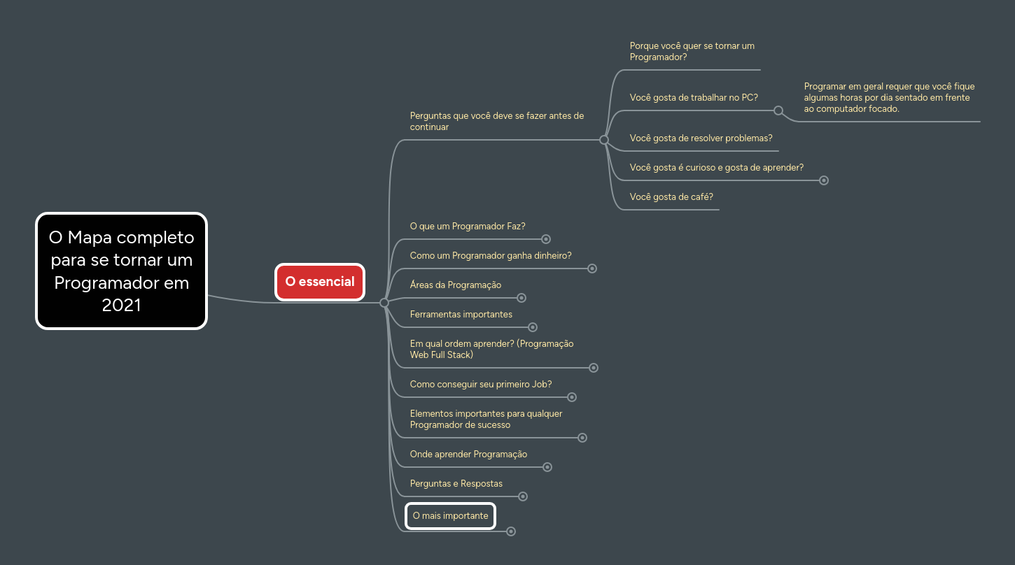 O Mapa completo para se tornar um Programador em ... | MindMeister Mapa mental