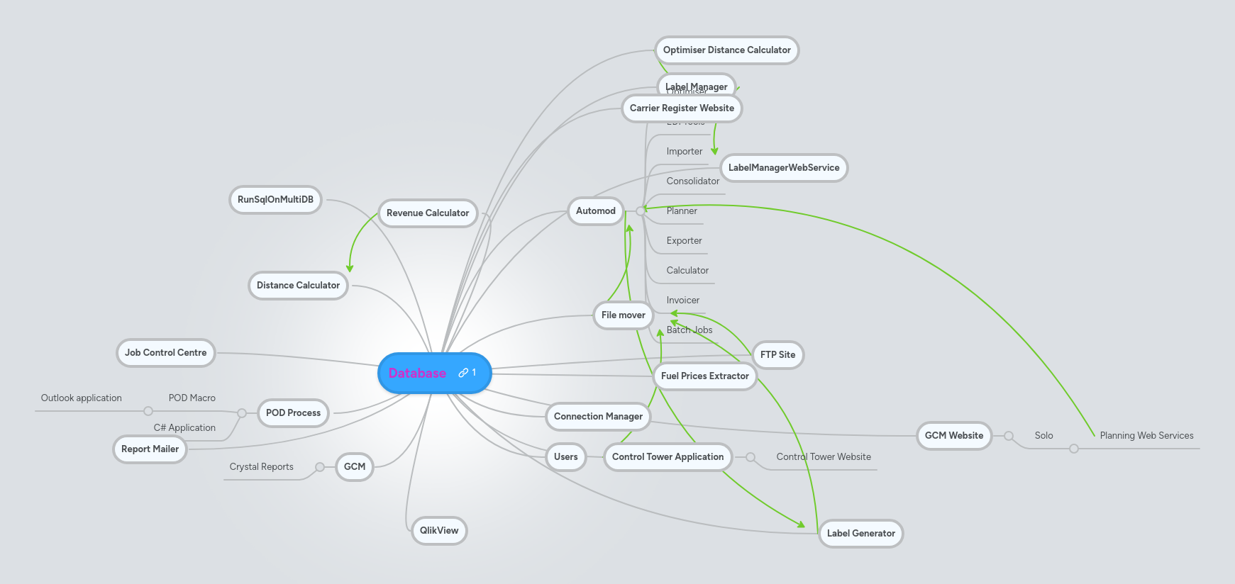 Database | MindMeister Mind Map
