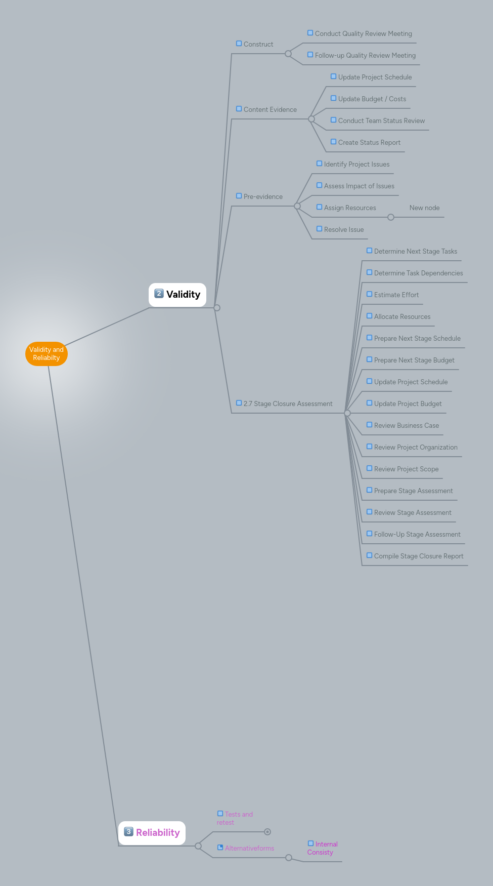 Validity and Reliabilty | MindMeister Mind map