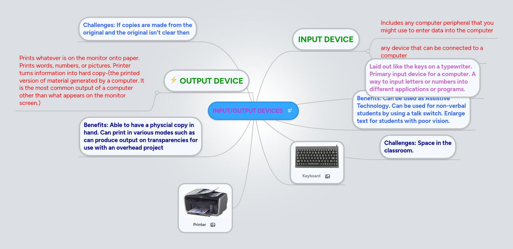 INPUT/OUTPUT DEVICES | MindMeister Mind map