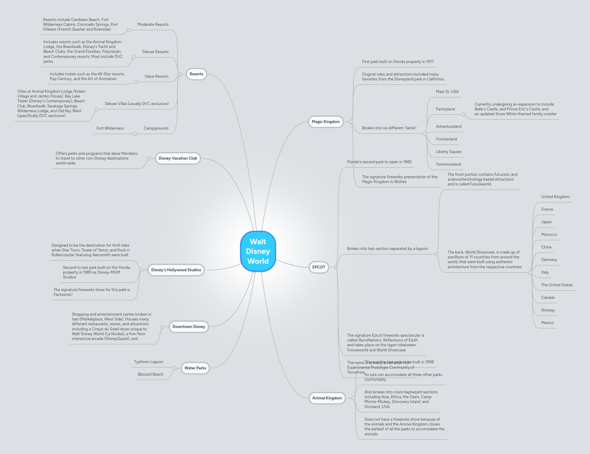 Walt Disney World | MindMeister Mind Map