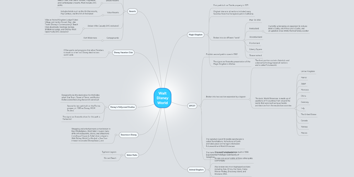 Walt Disney World | MindMeister Mind Map
