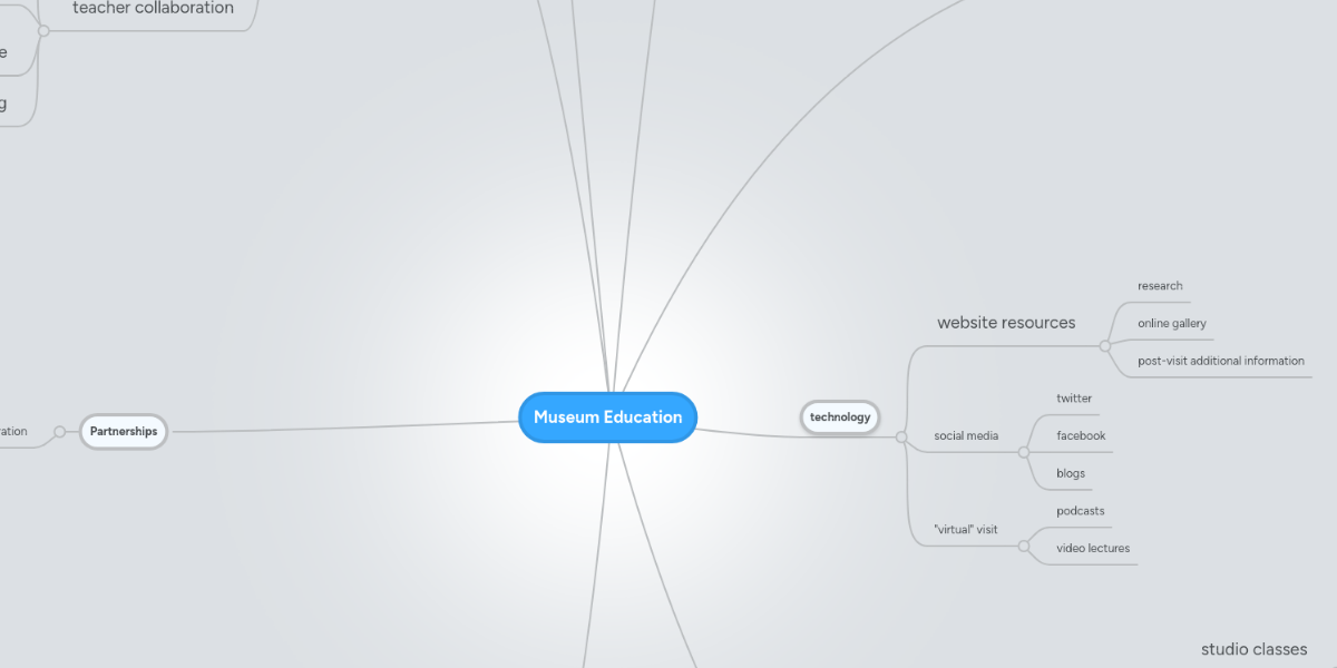 Museum Education | MindMeister Mind Map