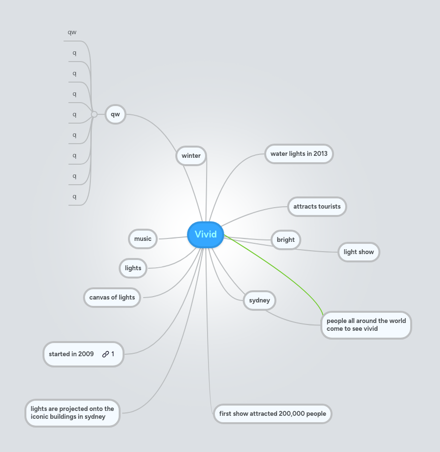 Vivid | MindMeister Mind map