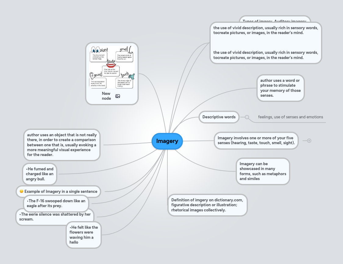 Imagery | MindMeister Mind Map