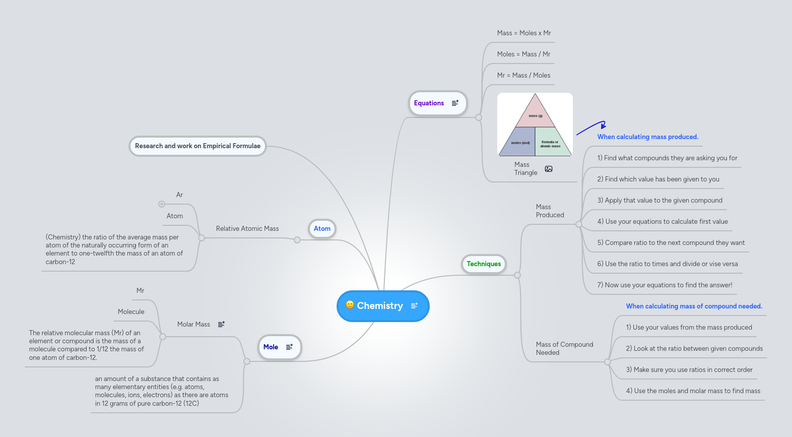 Chemistry | MindMeister Mind map