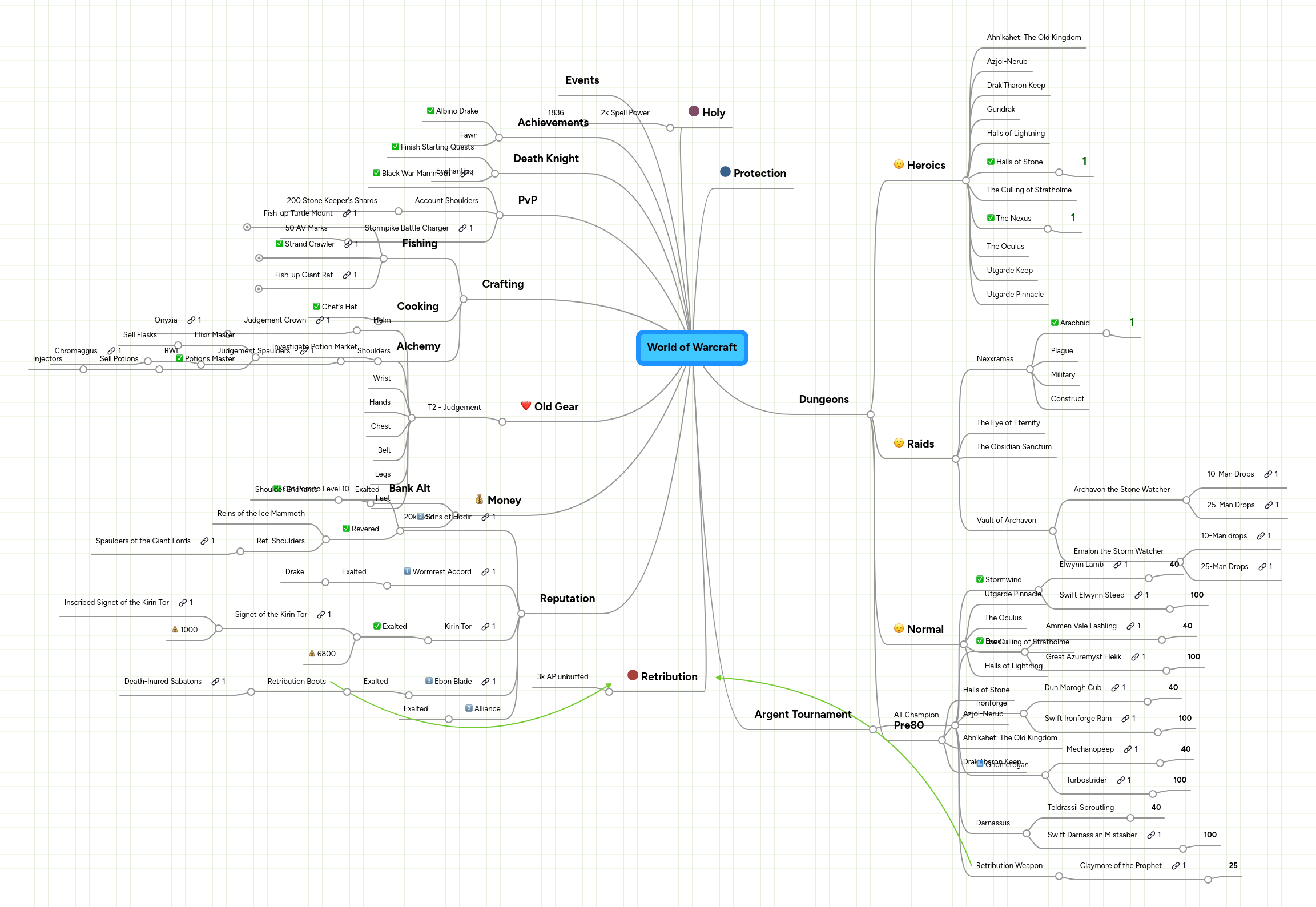 World of Warcraft | MindMeister Mind Map