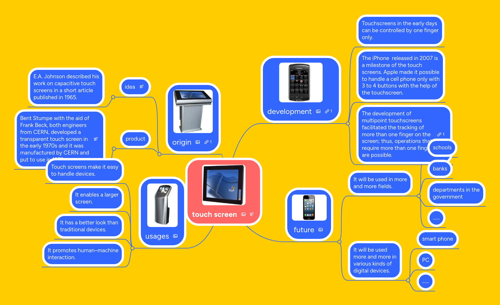 touch screen | MindMeister Mind map