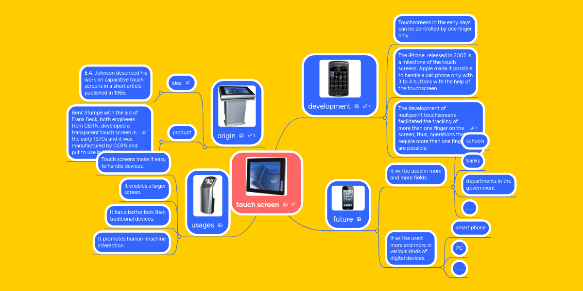 touch screen | MindMeister Mind Map