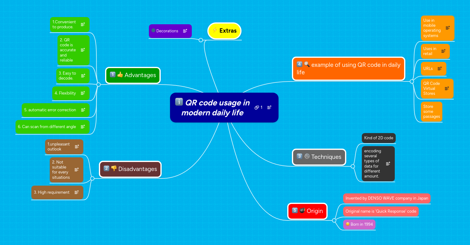 QR code usage in modern daily life | MindMeister Mind map