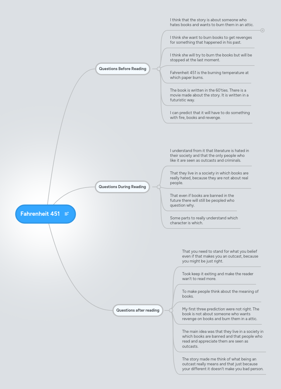 Fahrenheit 451 | MindMeister Mind Map