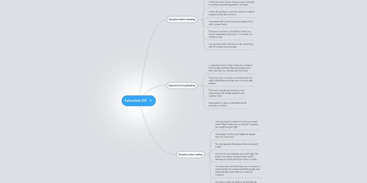Fahrenheit 451 | MindMeister Mind Map