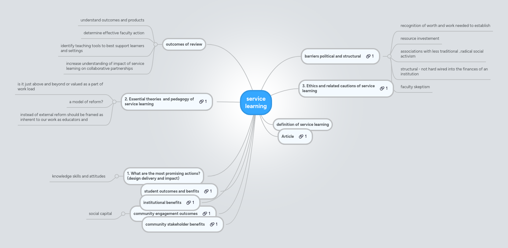 service learning | MindMeister Mind map